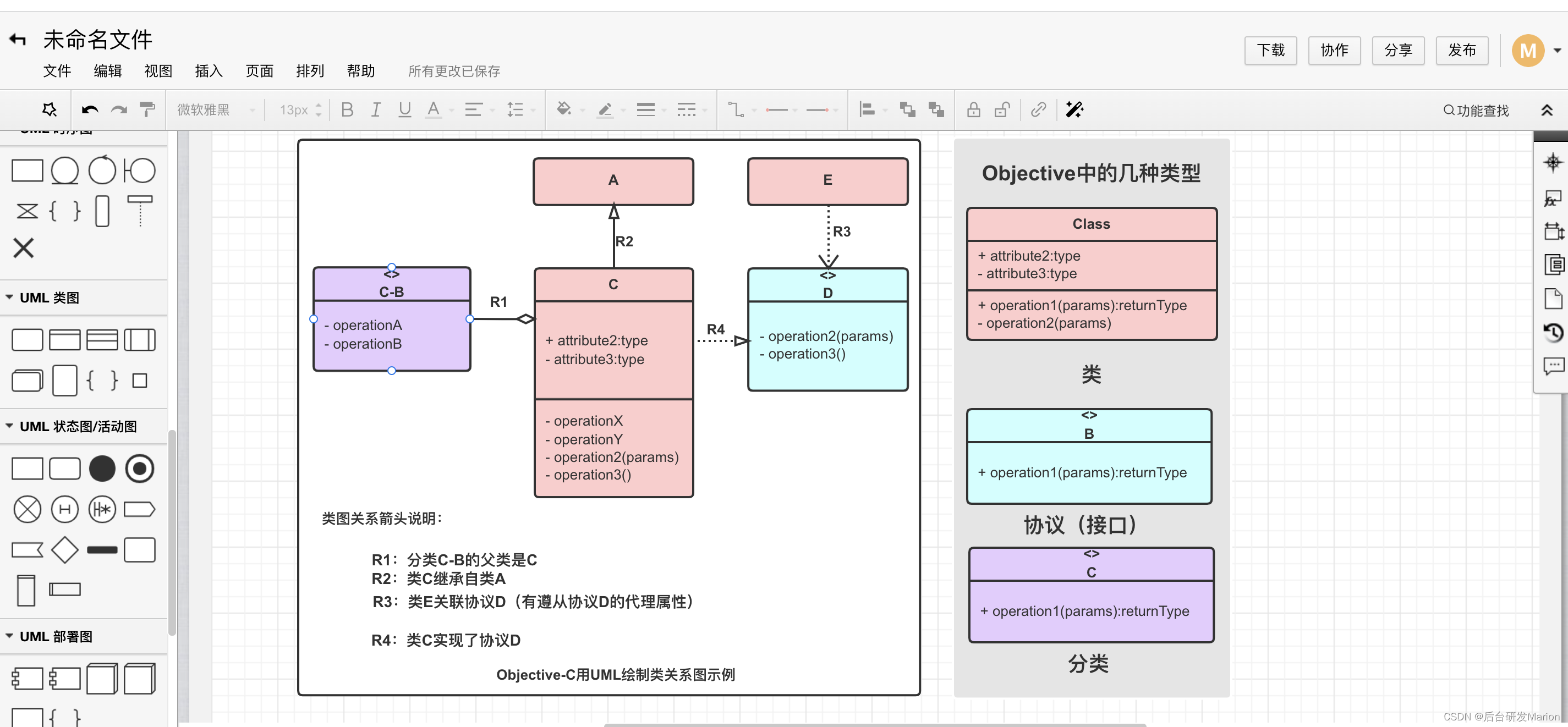 【领域建模】uml类图工具推荐 Csdn博客