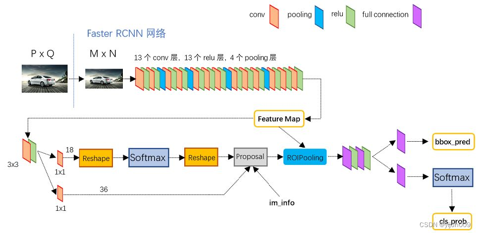 Learning Open-World Object Proposals Without Learning to Classify-CSDN博客