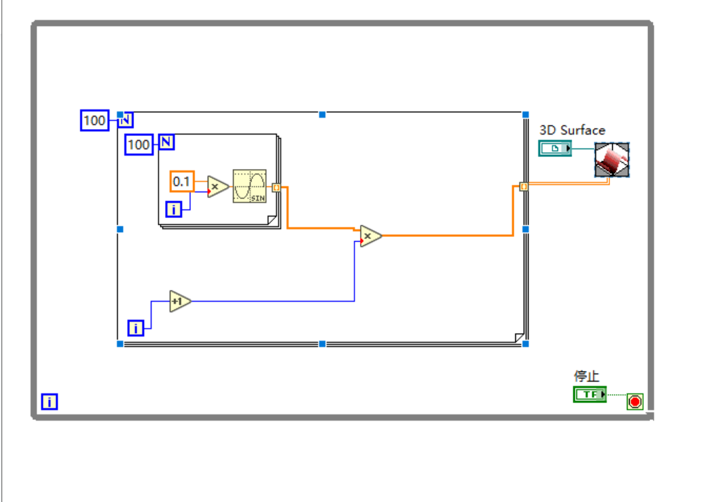 LabVIEW三维曲面建立_labview中三维曲面图显示z=sinxcosy-CSDN博客