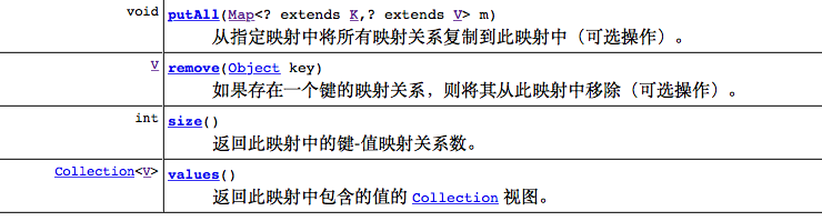 Map接口及其实现类_map接口的实现类-CSDN博客