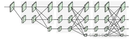 Lite-HRNet: A Lightweight High-Resolution Network 阅读笔记_lightweight high ...