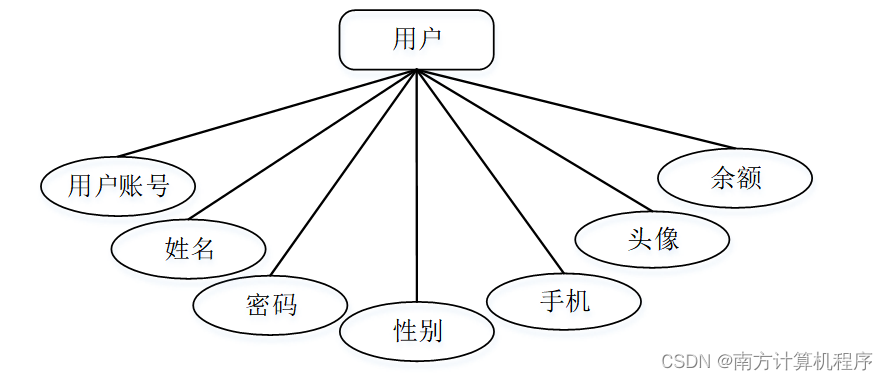 【附源码】基于的在线宠物商店q1jbh9计算机毕设SSM-CSDN博客
