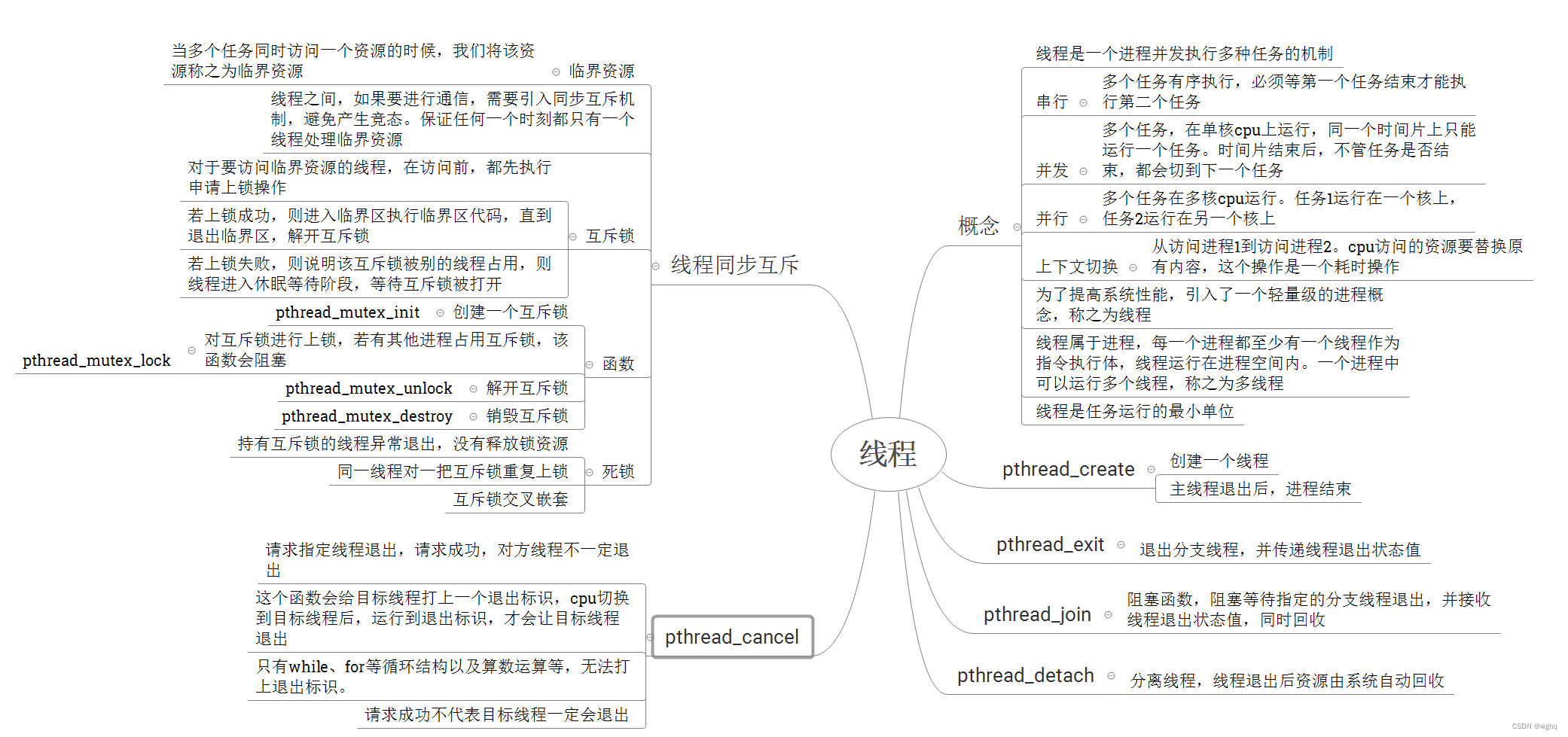 8.3作业-CSDN博客