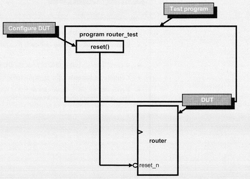 Synopsys SV lab guide—lab1_synopsys lab1-CSDN博客