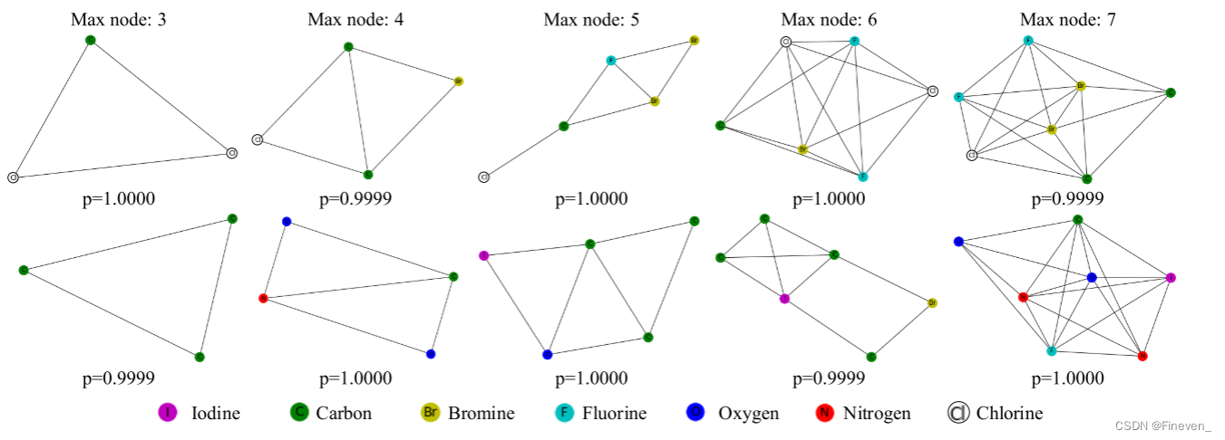 论文阅读_XGNN: Towards Model-Level Explanations of Graph Neural Networks-CSDN博客
