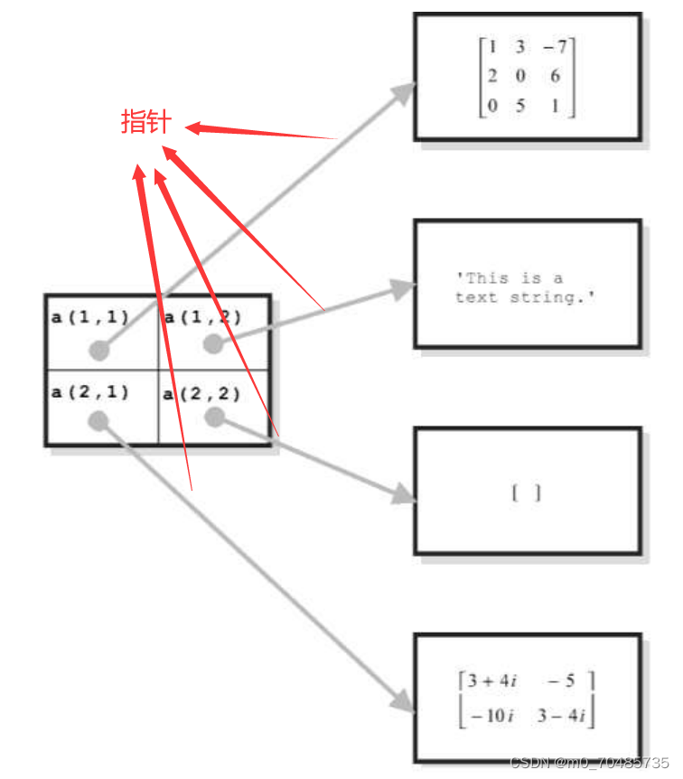 MATLAB变数（变量）与档案存取_错误使用vertcat-CSDN博客
