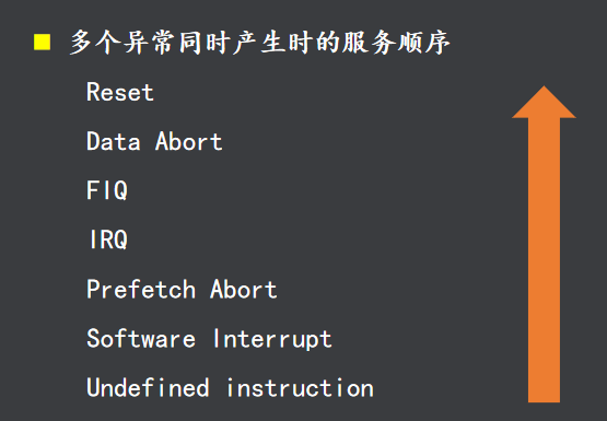 ARM异常处理_arm undefined异常-CSDN博客