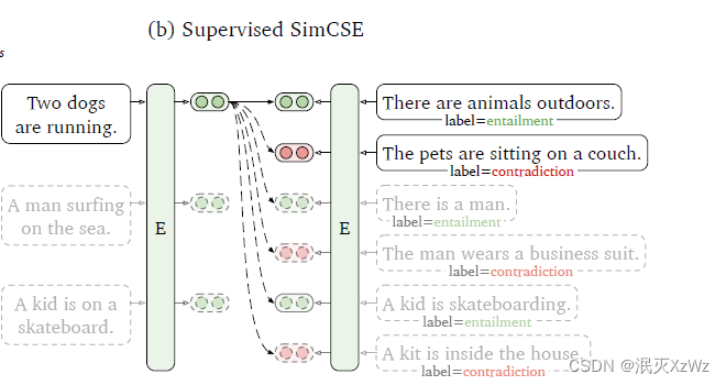 SimCSE 模型_sts数据集-CSDN博客