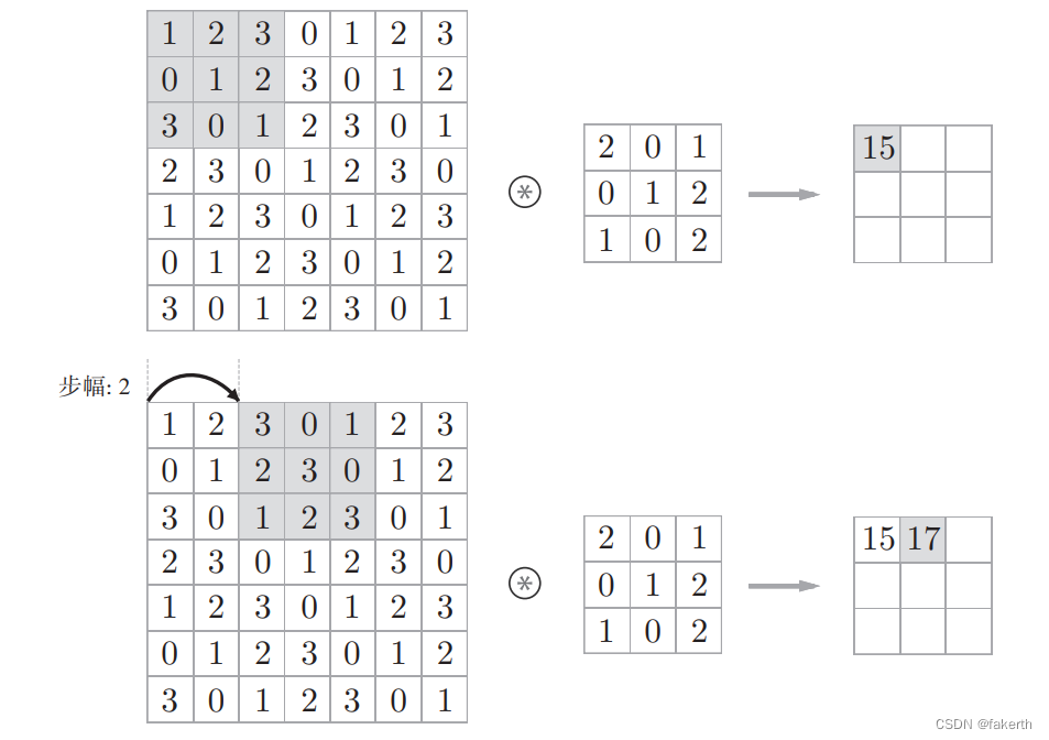 卷积层运算详解与im2col实现-CSDN博客