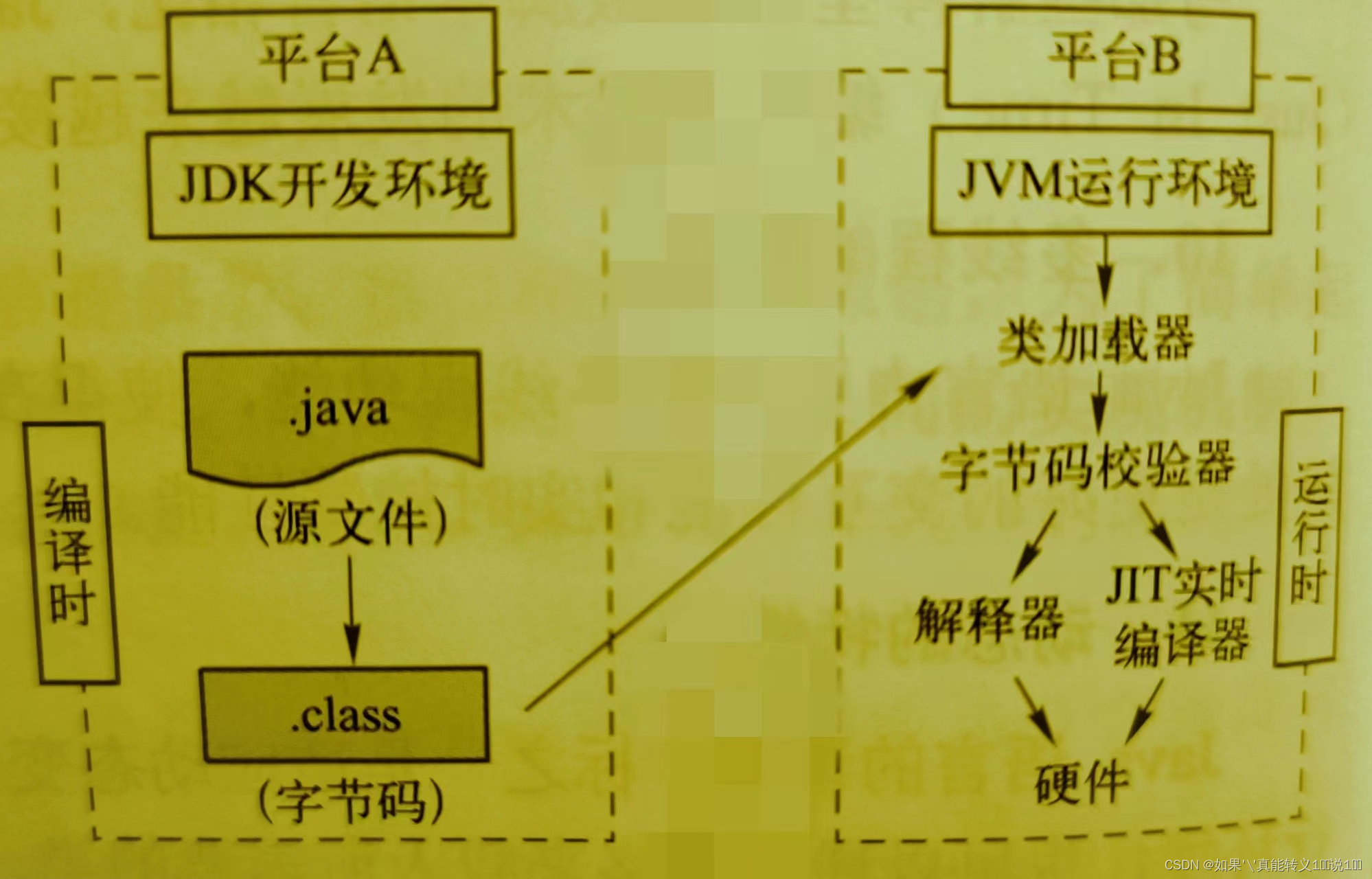 我在vscode学java(java的介绍,数据结构,运算符,流程控制语句)vscode学习java Csdn博客