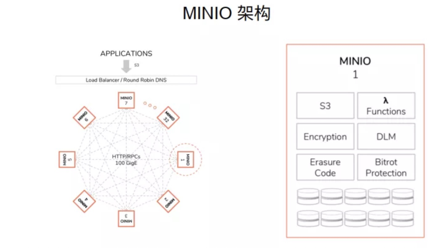 分布式对象存储minio 测试总结minio性能压测白面贼的博客 Csdn博客 