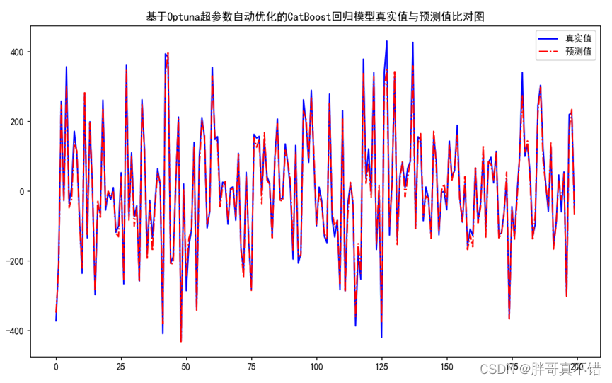 Python实现基于optuna超参数自动优化的catboost回归模型catboostregressor算法项目实战 Csdn博客