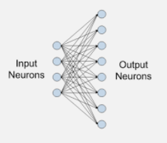 projection layer 投影层