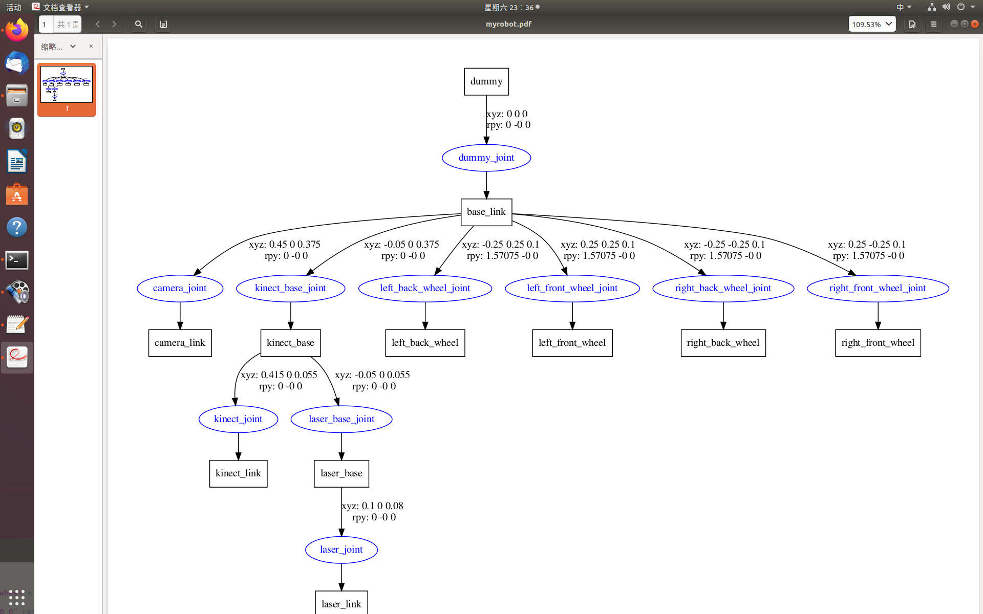 URDF建模详解_abb urdf文件-CSDN博客