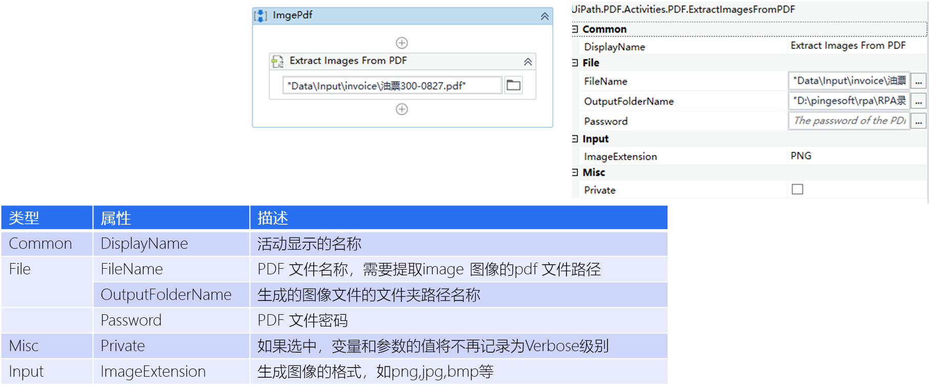 Uipath PDF 自动化详解_uipath activity 清单 百度文库-CSDN博客