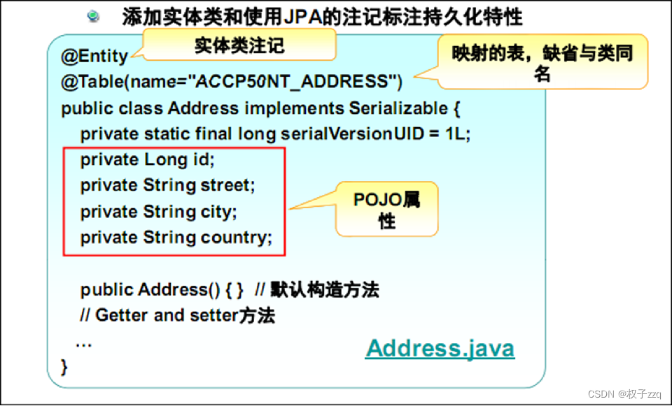 Spring Data Jpa学习springjpa 是全自动化嘛 Csdn博客 