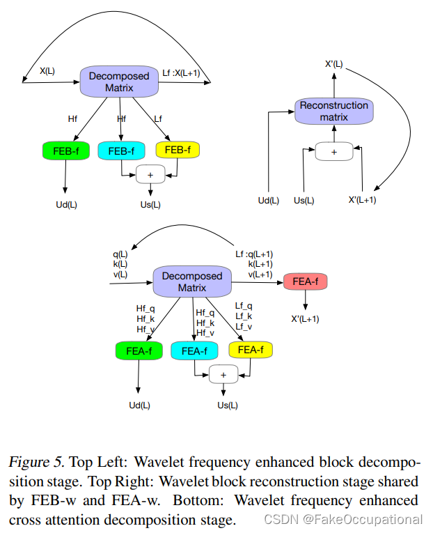 Timestamp Encoding FEDformer_ Frequency Enhanced Decomposed Transformer for Long-term Series ...