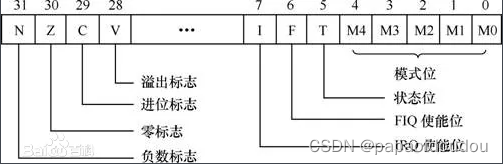 ISA(MIPS,ARM,RISC-V)中的算术运算溢出检测逻辑是怎样的？_mips算术异常-CSDN博客