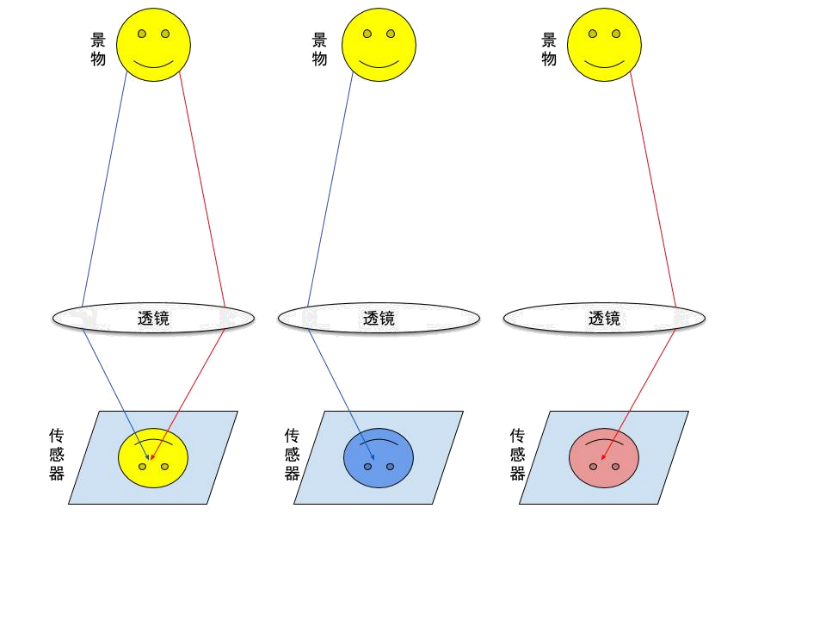 PDAF简介-CSDN博客