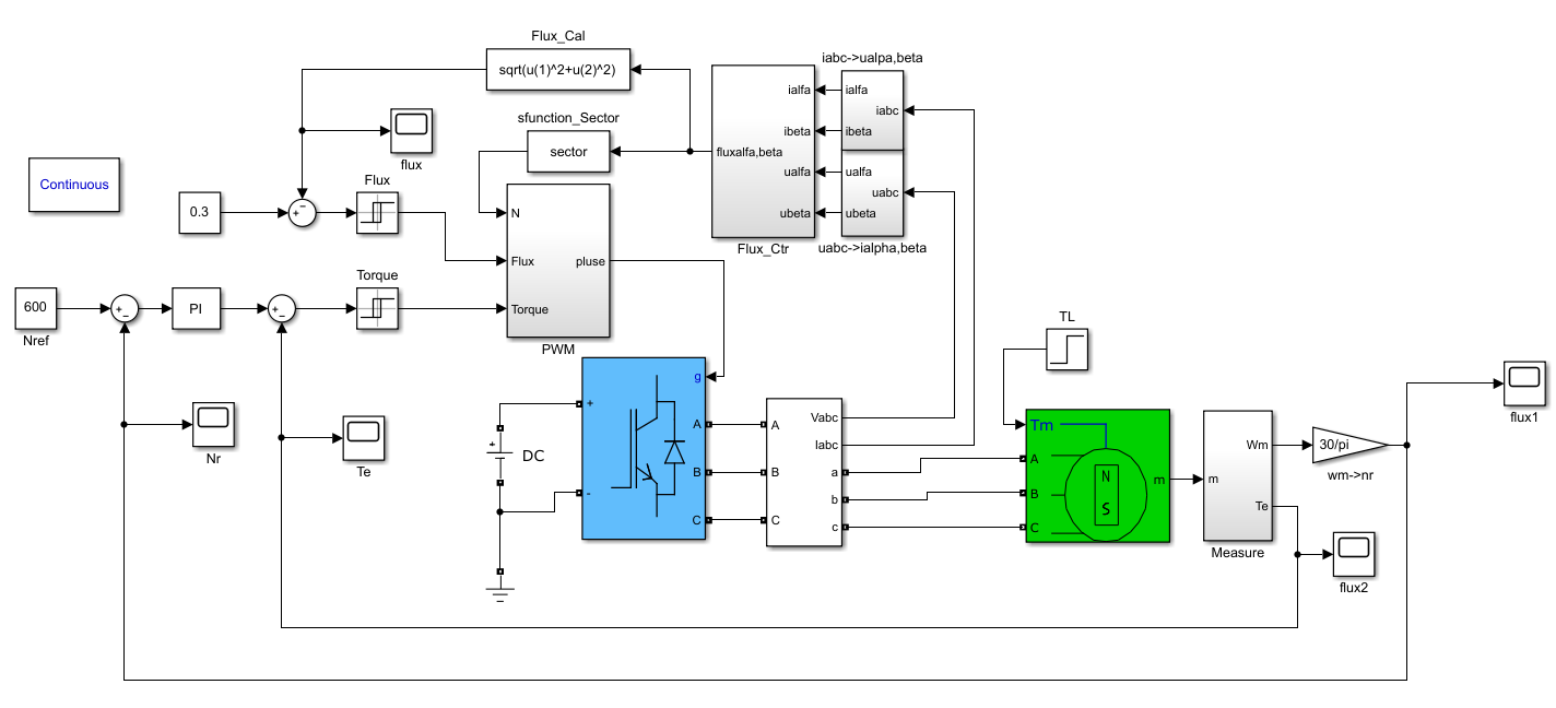 matlab/simulink PMSM电机DTC控制_matlab2018b没有pmsm-CSDN博客