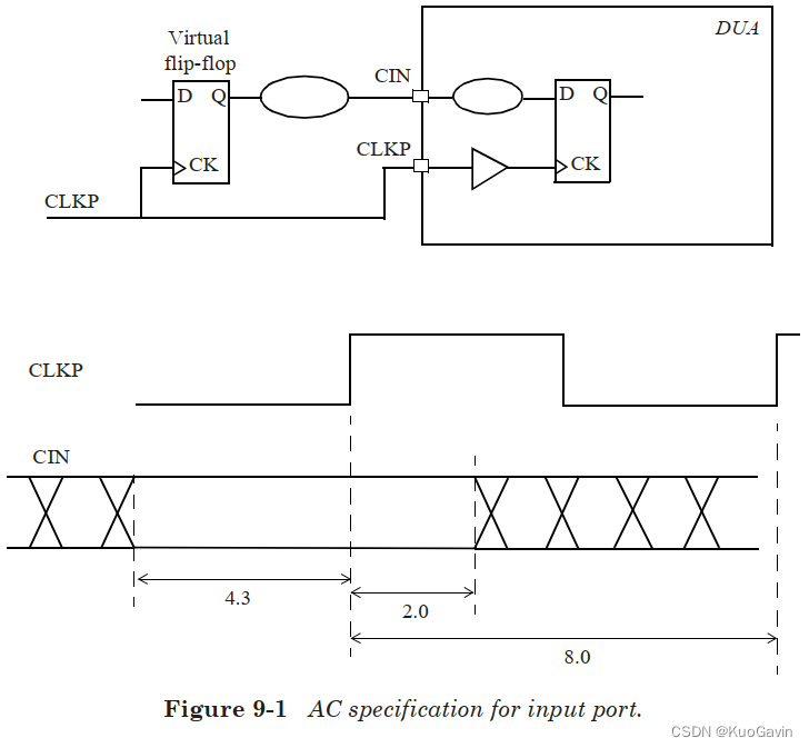 第九章 接口分析(上)_sram interface-CSDN博客