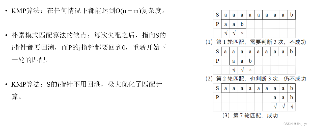 KMP详解-CSDN博客