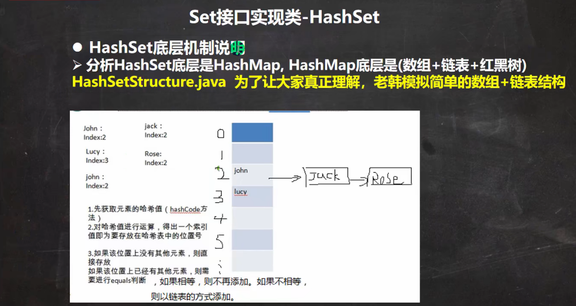 HashSet集合底层源码解析_hashset底层代码_无奈朝来寒雨晚来风的博客-CSDN博客