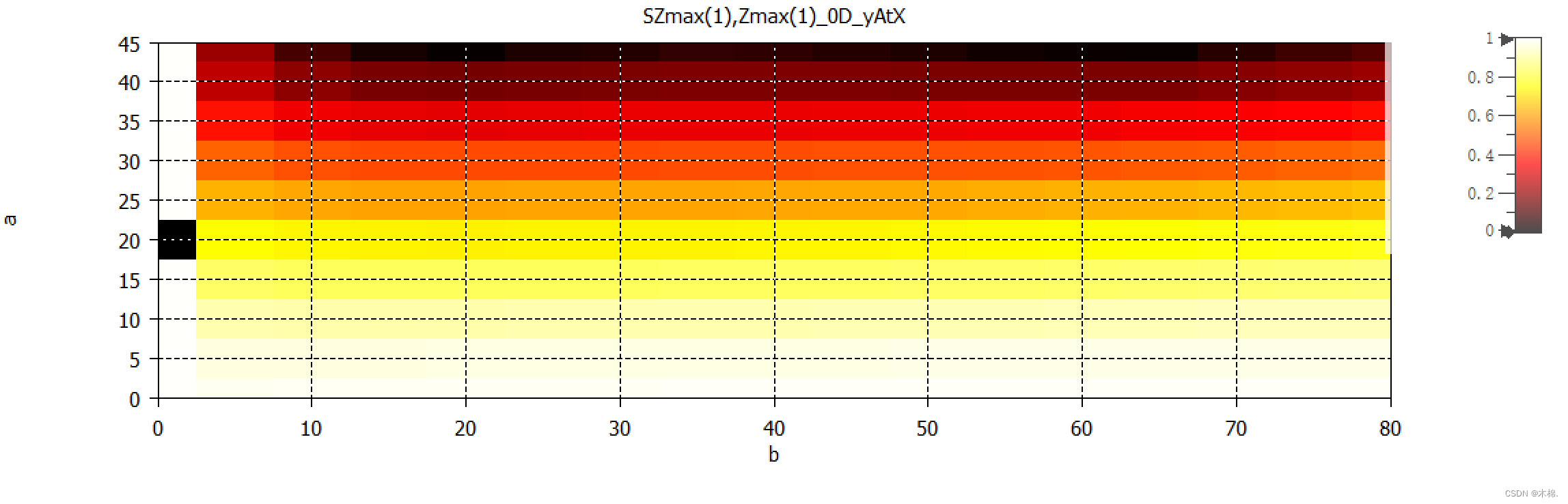 CST学习记录_cst中怎么看电场的相位差-CSDN博客