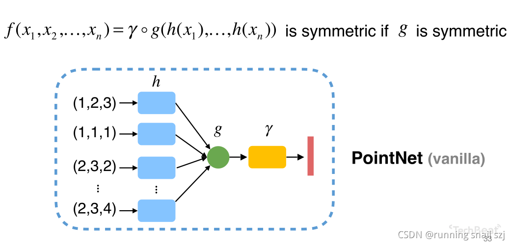 PointNet/Pointnet++及其在三维场景理解中的应用_pointnet++迭代次数-CSDN博客