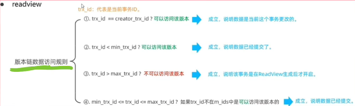 【mysql】读完带你深刻了解mysql中的mvcc机制 Csdn博客 
