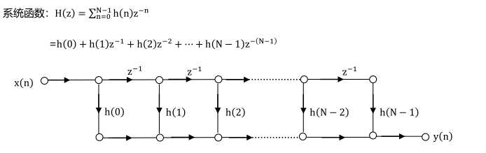 STM32 FIR滤波器使用要点，STM32 DSP篇_stm fir-CSDN博客