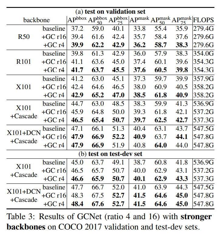 GCNet学习笔记_gcblock-CSDN博客