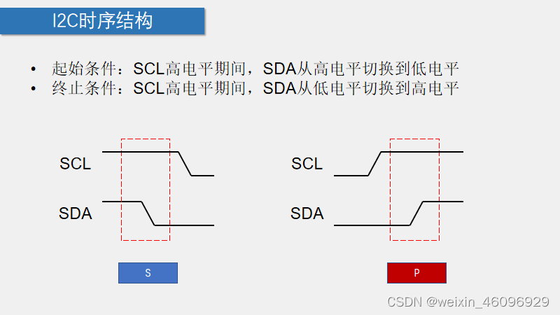 Iic模拟读写eeprom Iic模拟eeprom代码 Csdn博客