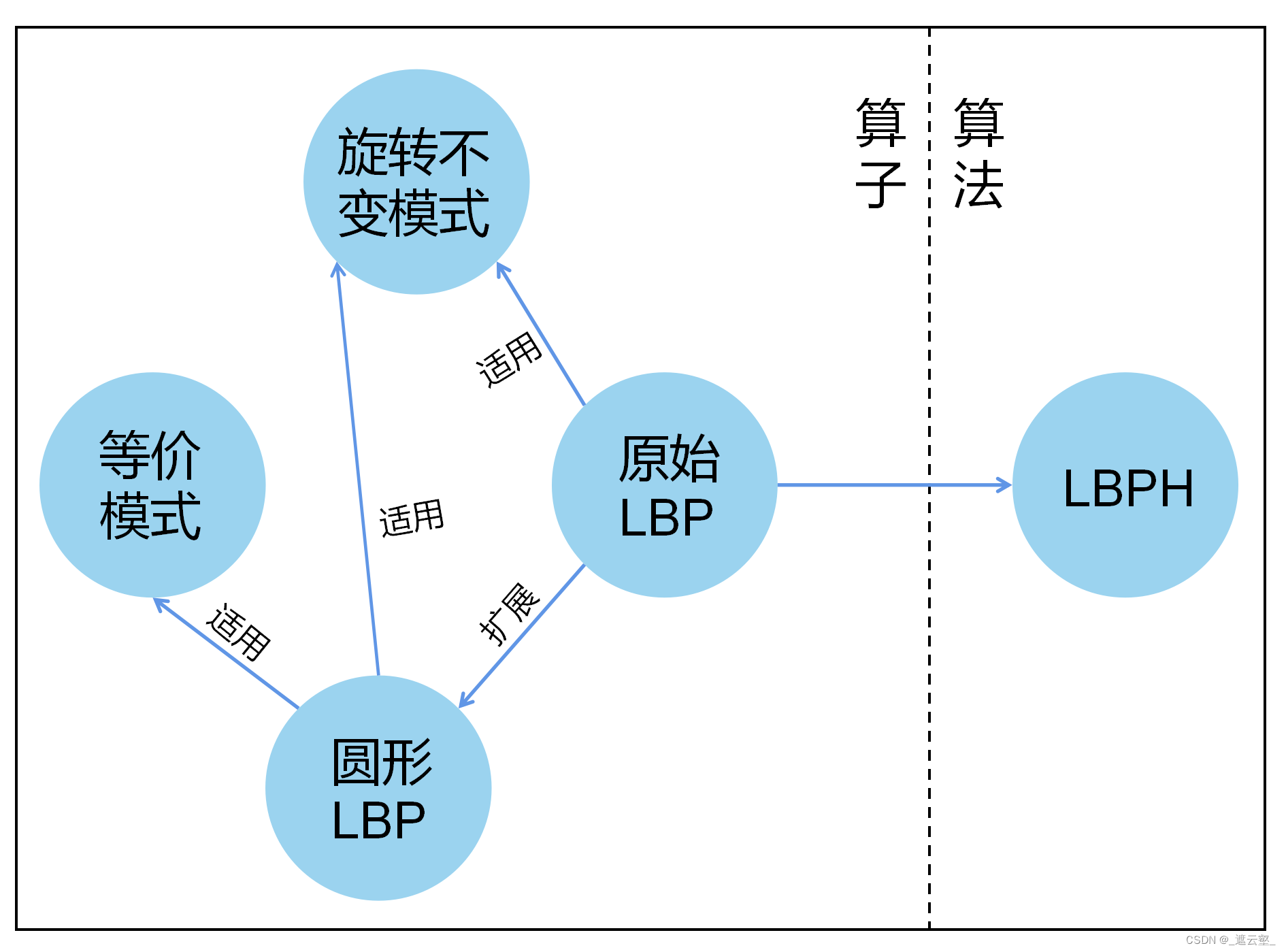 特征提取方法—lbp在线lbp特征提取测试图 Csdn博客