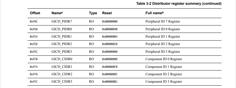 Linux中断子系统（一）中断控制器GIC架构_gic中断架构-CSDN博客