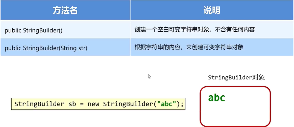Java基础:字符串_java中已经赋值的字符串无法更改吗-CSDN博客