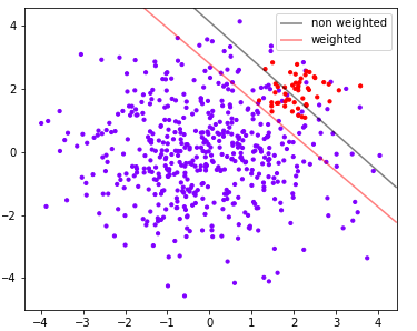 支持向量机SVM--sklearn.svm.SVC【机器学习笔记简摘】_from sklearn.svm import svc-CSDN博客
