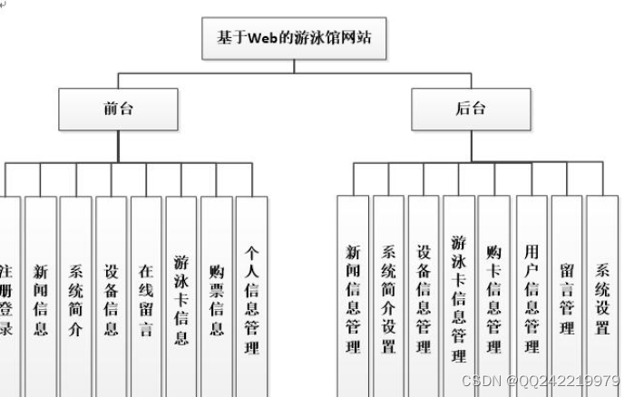 基于ssm的游泳馆会员管理系统javaweb游泳馆会员卡管理系统开发文献综述 Csdn博客