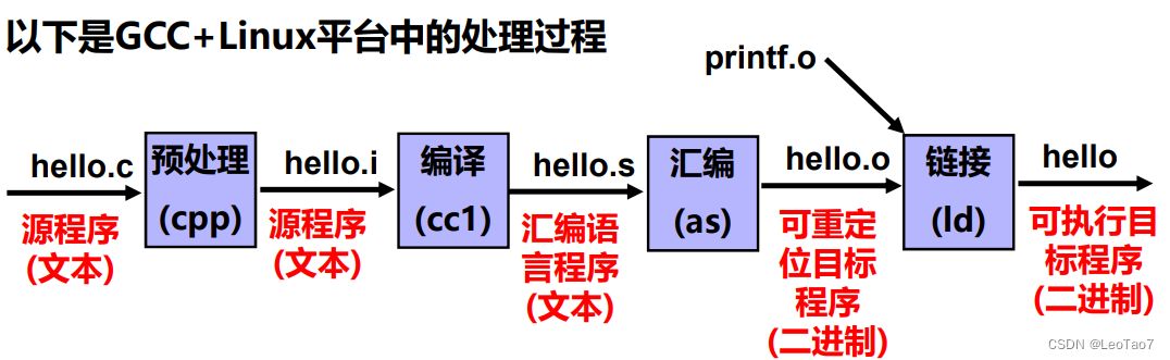 南大袁春风计算机系统基础（一）笔记-CSDN博客
