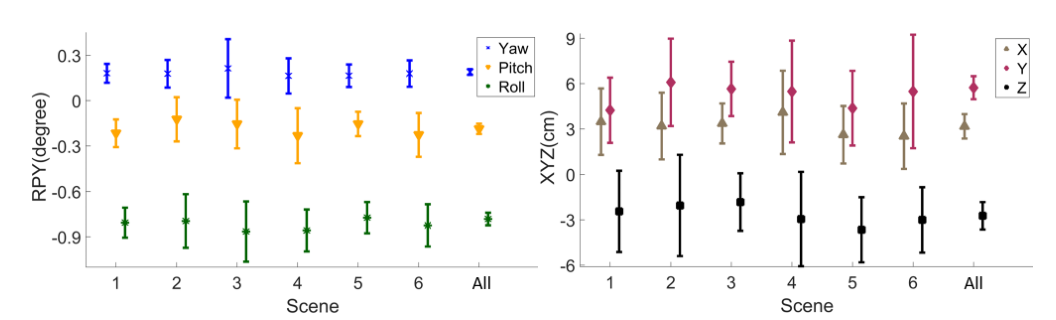 Pixel-level Extrinsic Self Calibration of High Resolution LiDAR and Camera in Targetless ...