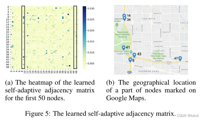 【论文笔记】Graph WaveNet for Deep Spatial-Temporal Graph Modeling_gwn模型-CSDN博客