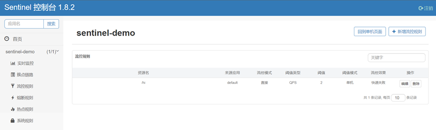 Sentinel搭建与使用 - AlwaysZmx - 博客园