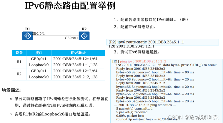 IPV6路由_服务器ipv6路由-CSDN博客