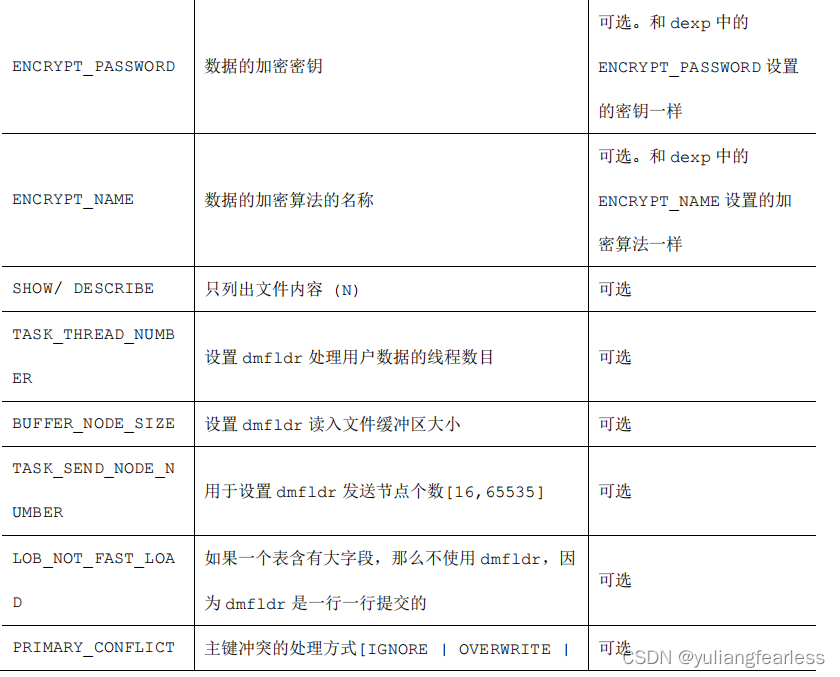 DM8 dexp 和 dimp使用手册学习_dm exclude-CSDN博客