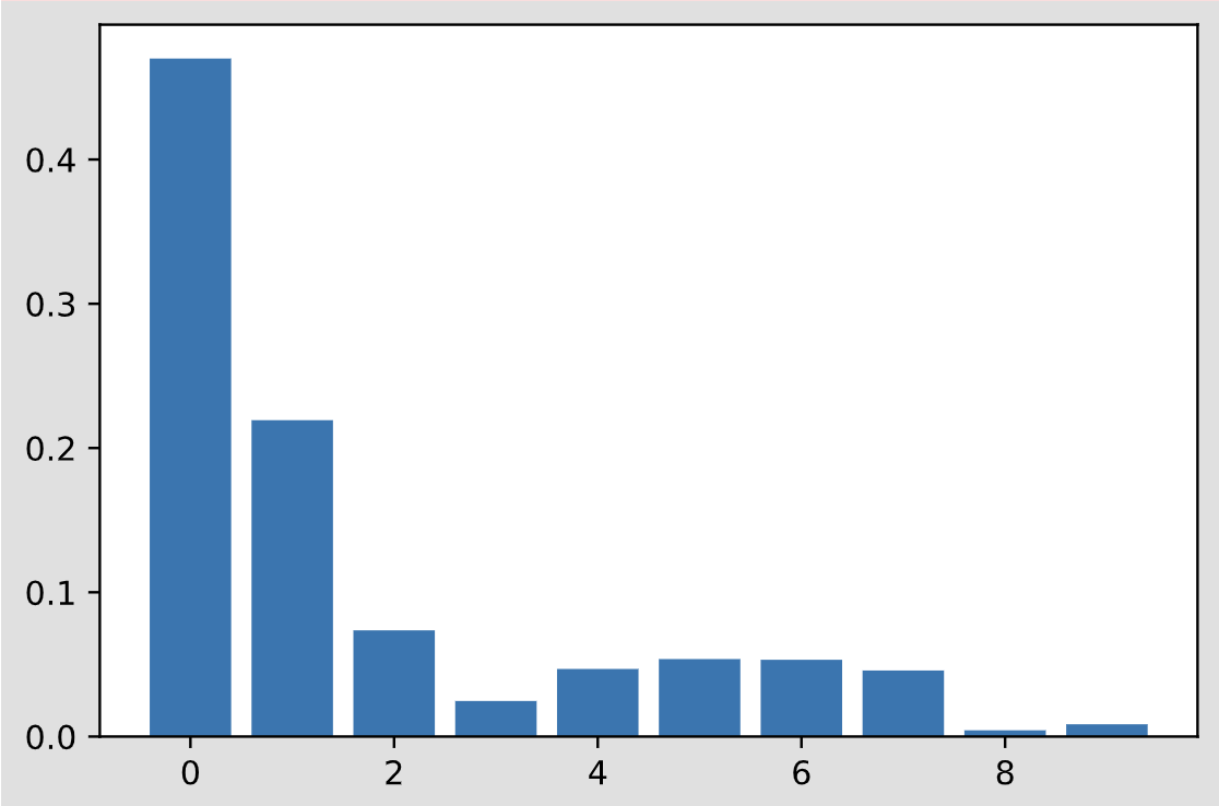 【PyAgrum】学习tutorial的问题和理解总结篇（持续更新）-CSDN博客
