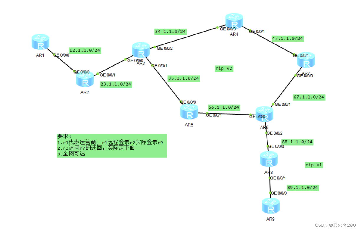 【hcip】课后rip实验作业-CSDN博客