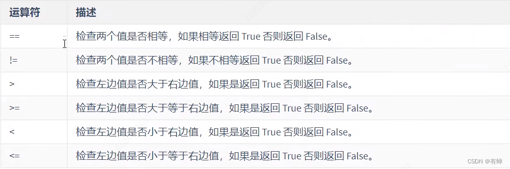 14——golang运算符 Csdn博客 
