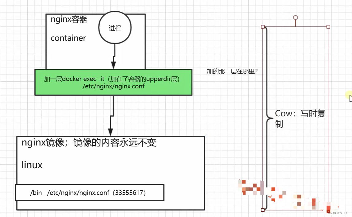 Docker文件系统 Csdn博客