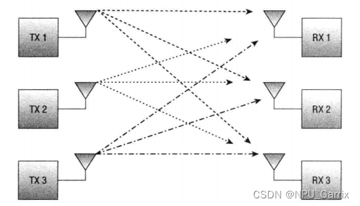 802.11n-MIMO技术简介_射频链-CSDN博客