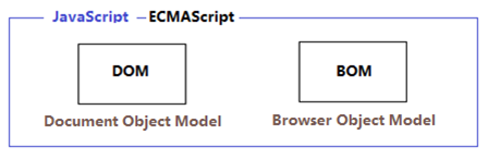 前端动态网页技术JS（JavaScript)_js网页-CSDN博客